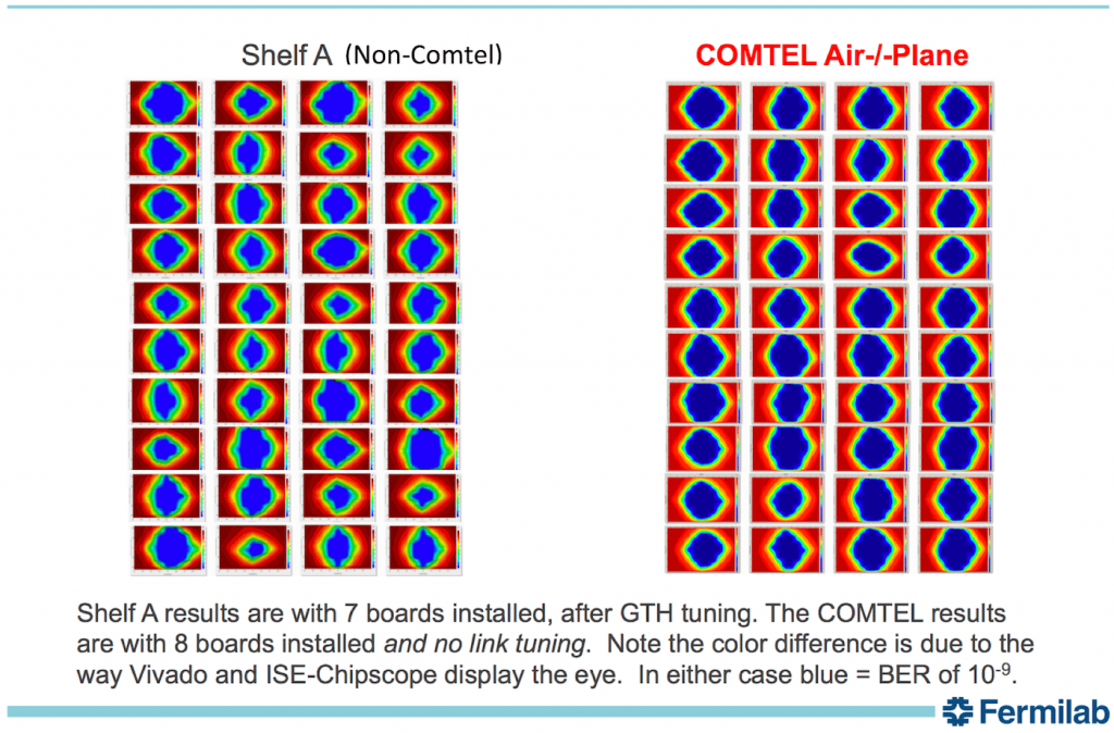 Design Validation - Comtel Electronics