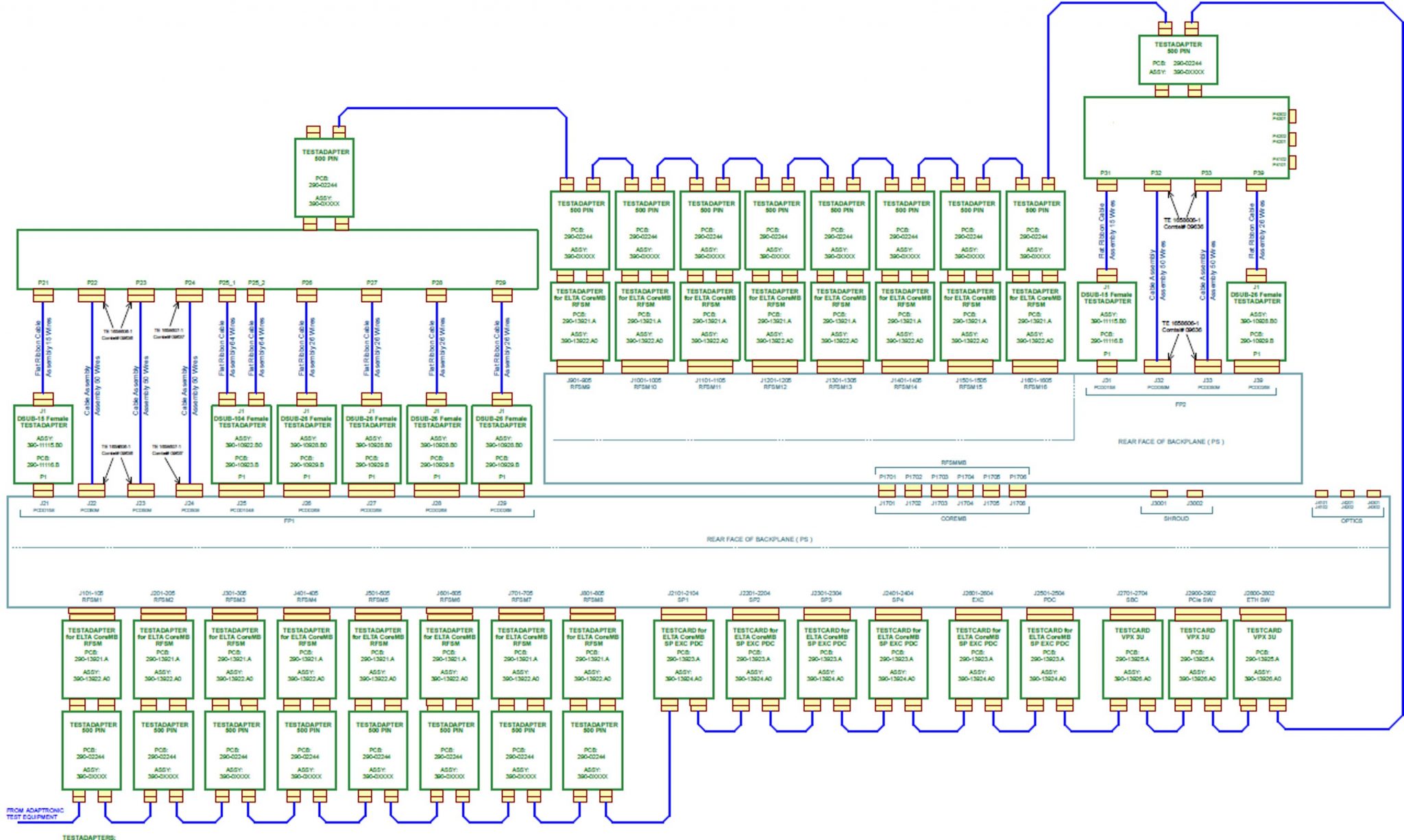 Blockdiagramm - Comtel Electronics