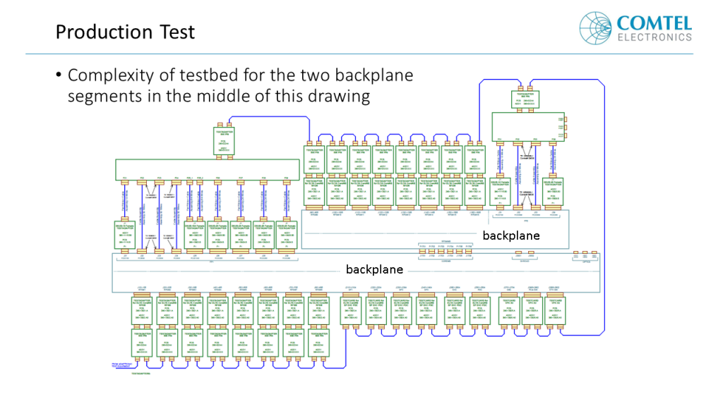 Read about Case Studies by COMTEL ELECTRONICS