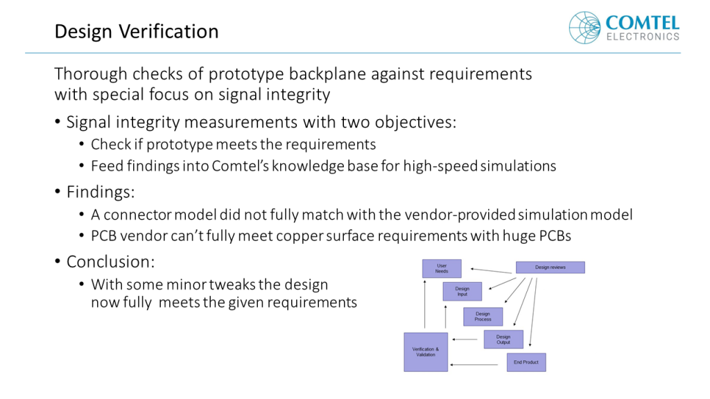 Read about Case Studies by COMTEL ELECTRONICS